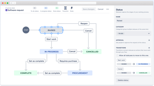 ServiceNow vs. Jira: A Comprehensive Comparison - Vidscola